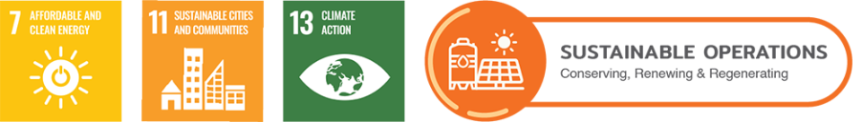 Sustainable Development Goals (SDG) by Sunway Malls and Sunway Pyramid